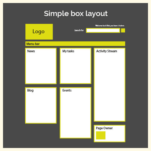 The Intranet People – 10 tips to get the best out of your design